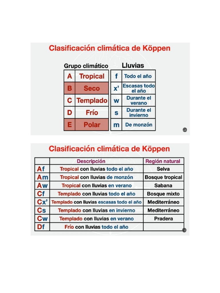 Clasificación Climática de Köppen | PDF