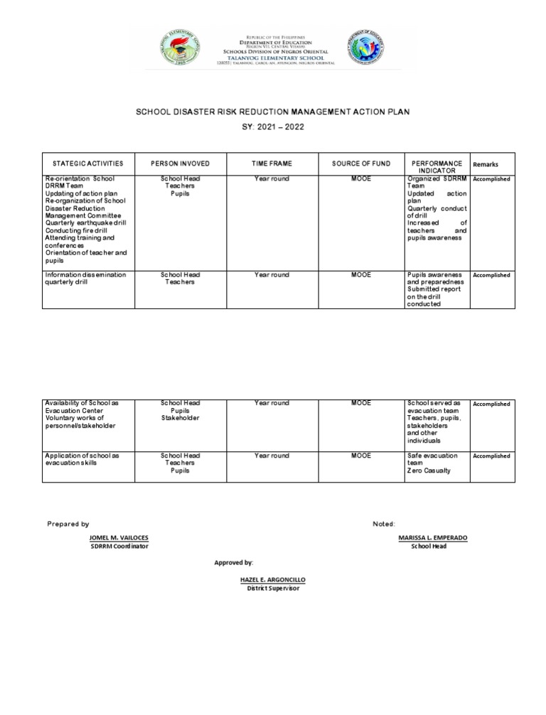 School Disaster Risk Reduction Management Action Plan SY: 2021 - 2022 ...