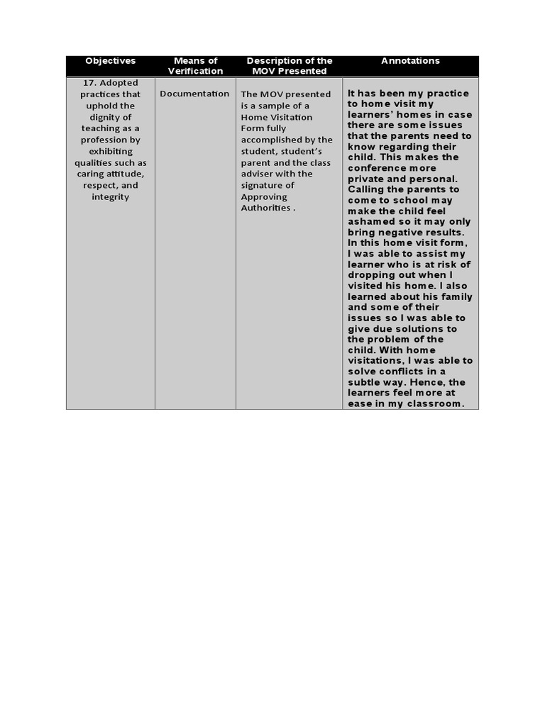 Objectives Means of Verification Description of The MOV Presented ...