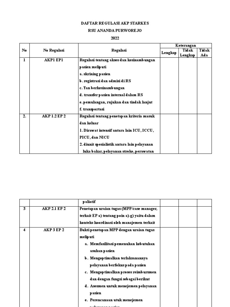 Tabel Daftar Regulasi Dan Nama Dokumen | PDF