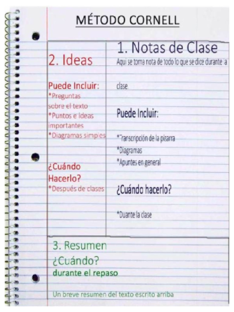 Ejemplo de Método Cornell | PDF