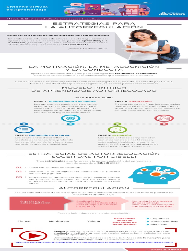 2.3. Estrategias para La Autorregulación | PDF | Aprendizaje | Teoria ...