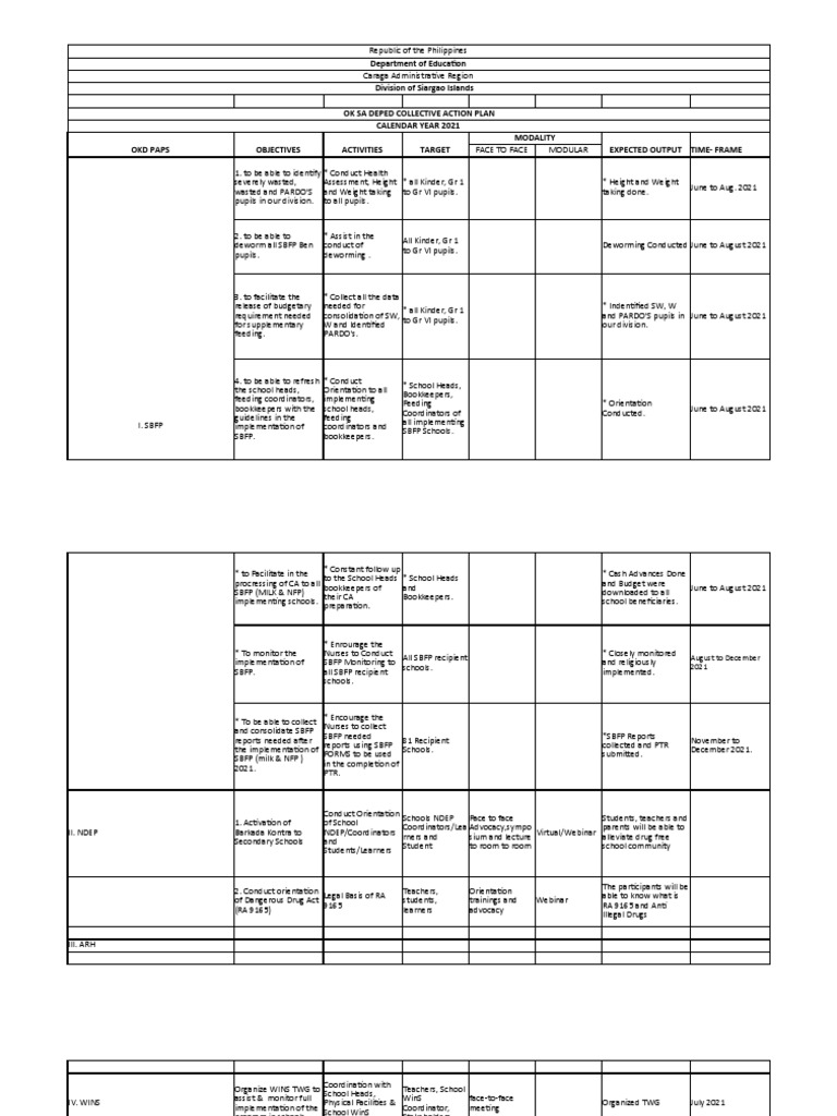 OK SA DEPED Action Plan | PDF | Dentistry | Health Sciences