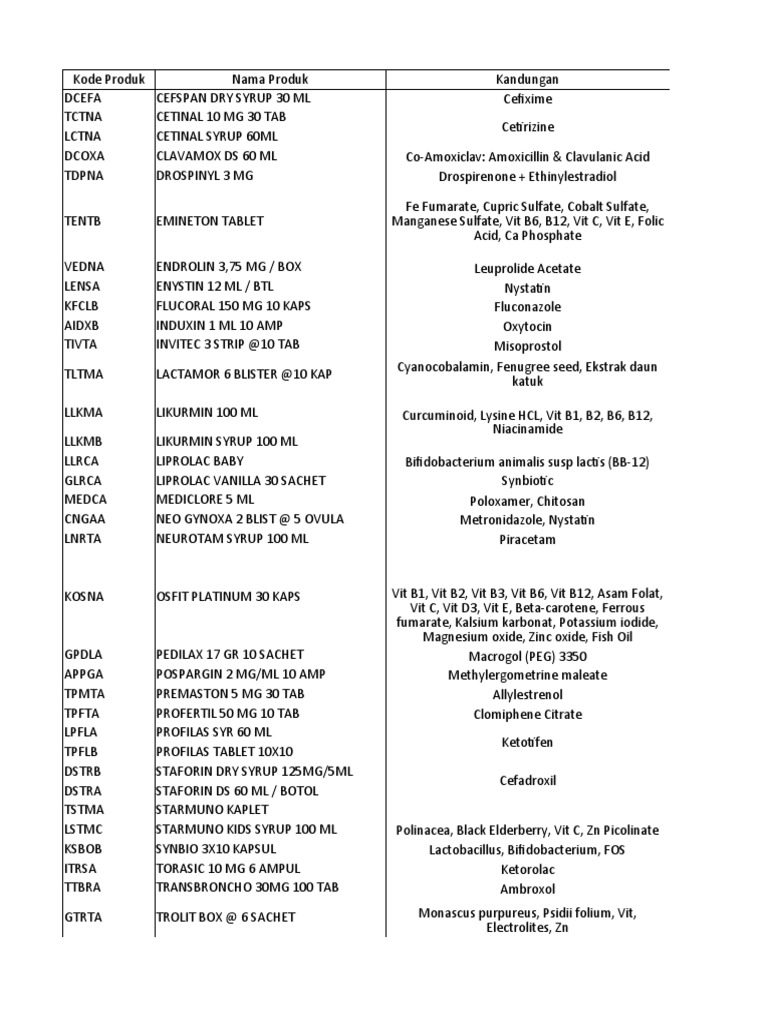 Produk List Kalbe 2022 | Descargar gratis PDF | Medical Treatments ...