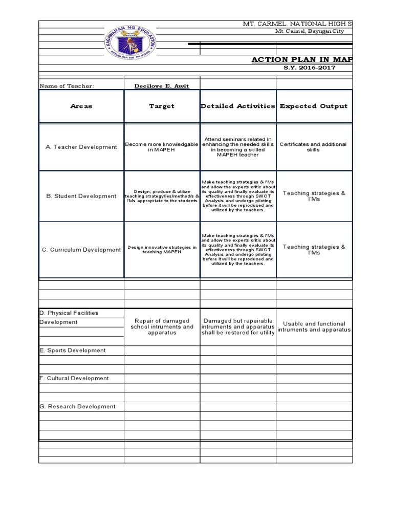 Action Plan Mapeh | PDF | Teachers | Teaching