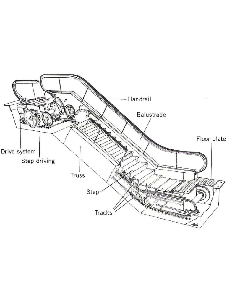 Bagian Escalator | PDF