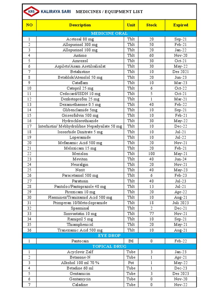 A Comprehensive Inventory List of Medicines, Medical Equipment, and ...