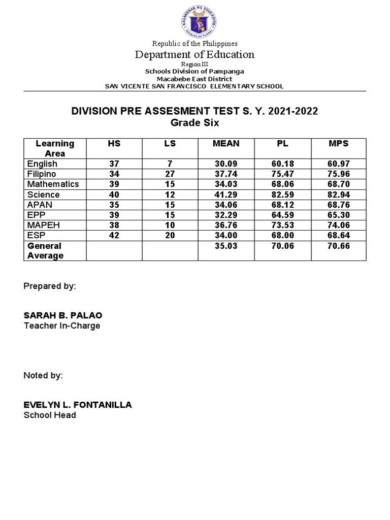 Gr. 6 Division Post Assesment Tes | PDF