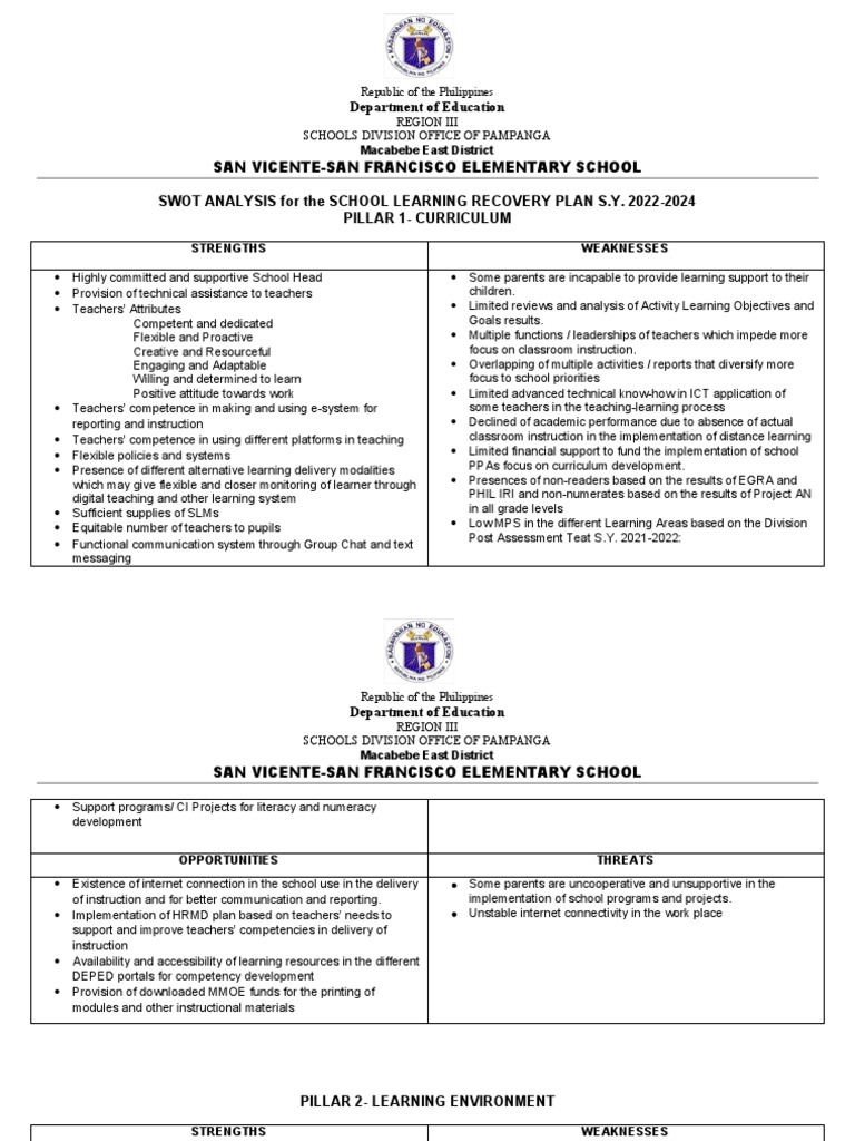 SLRP 22 24 Swot Analysis | PDF | Teachers | Educational Technology