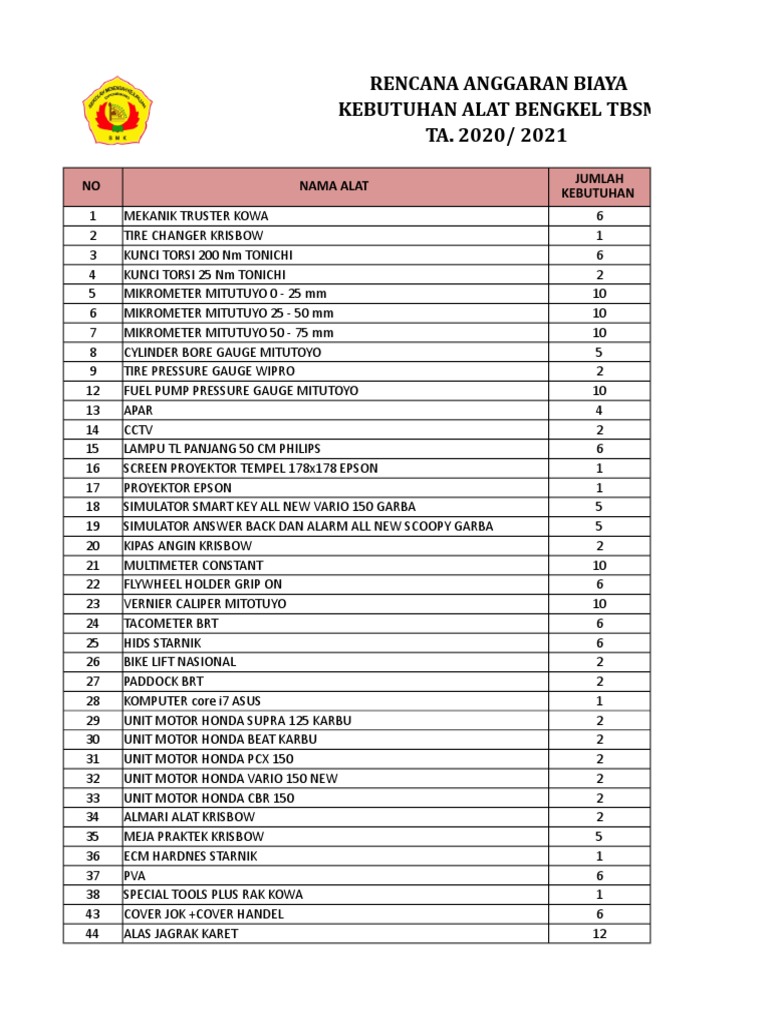 Rencana Anggaran Biaya Kebutuhan Alat Bengkel TBSM TA. 2020/ 2021 | PDF ...