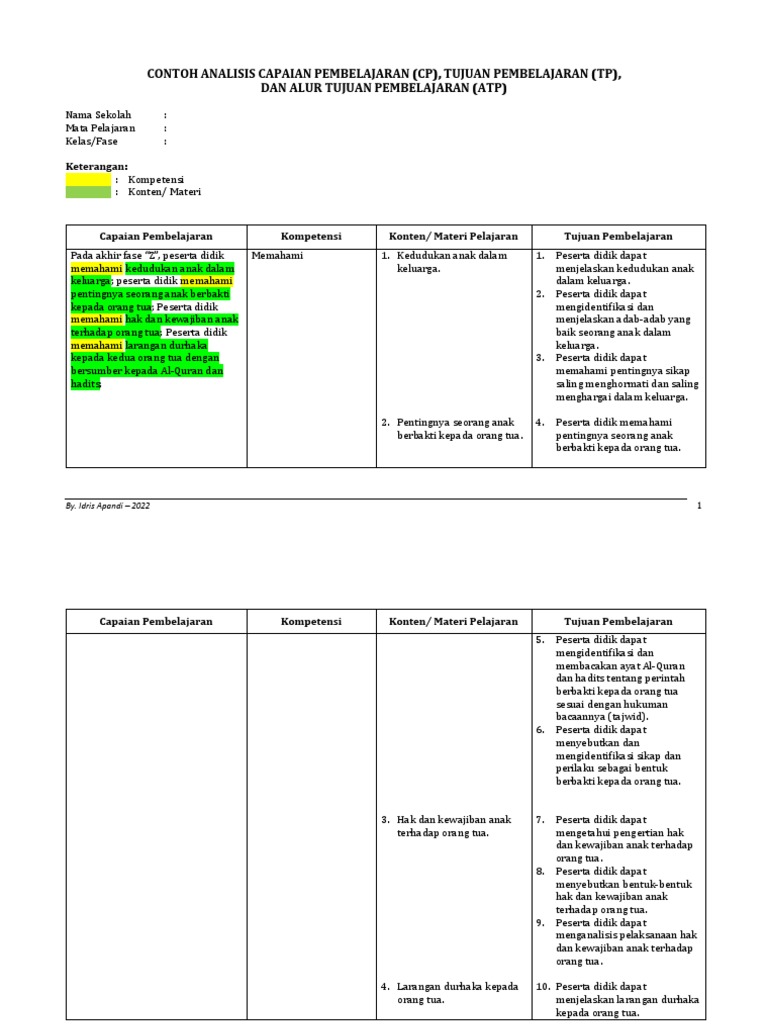 Contoh CP, TP, ATP | PDF