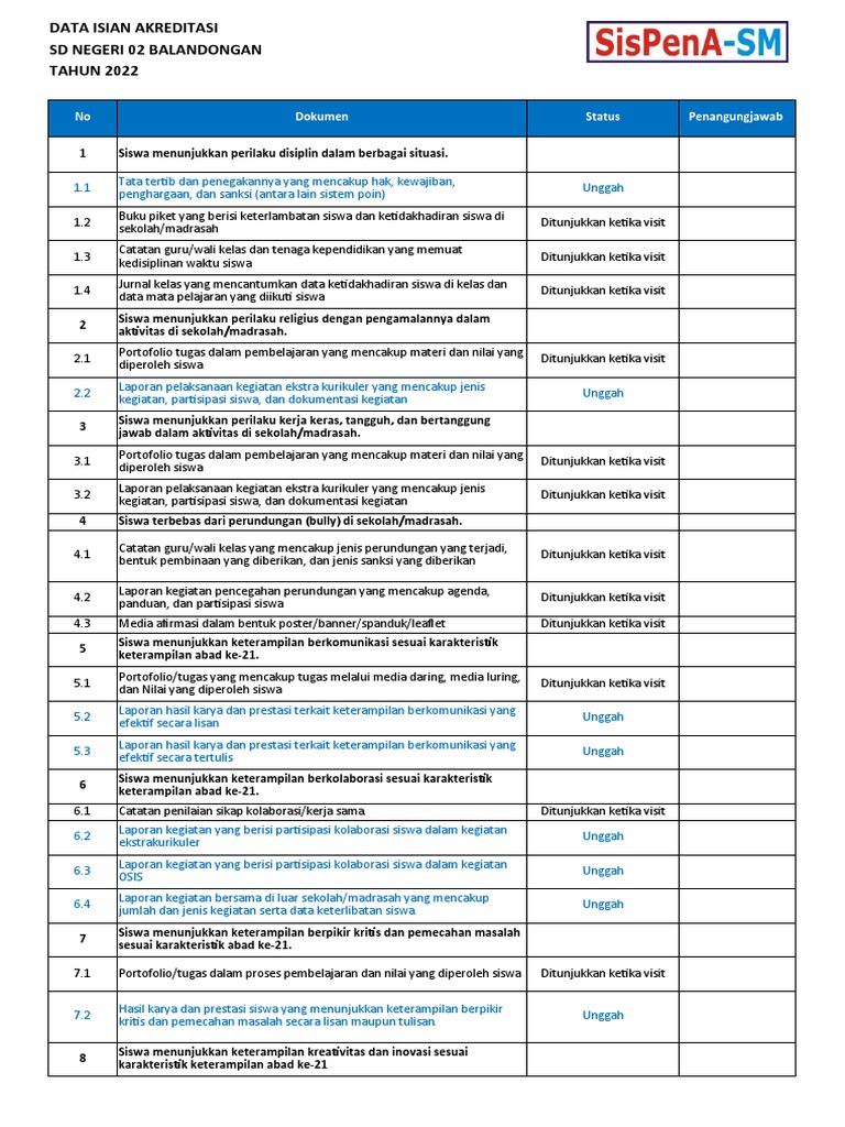 Dokumen Akreditasi SD 2022 | PDF