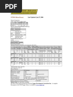 DPWH Minimum Testing Requirements | PDF | Concrete | Asphalt