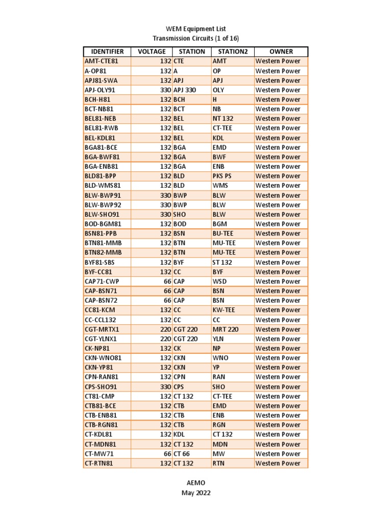 EPDLC NCII Matrials and Equipment | PDF | Electric Power | Electrical ...