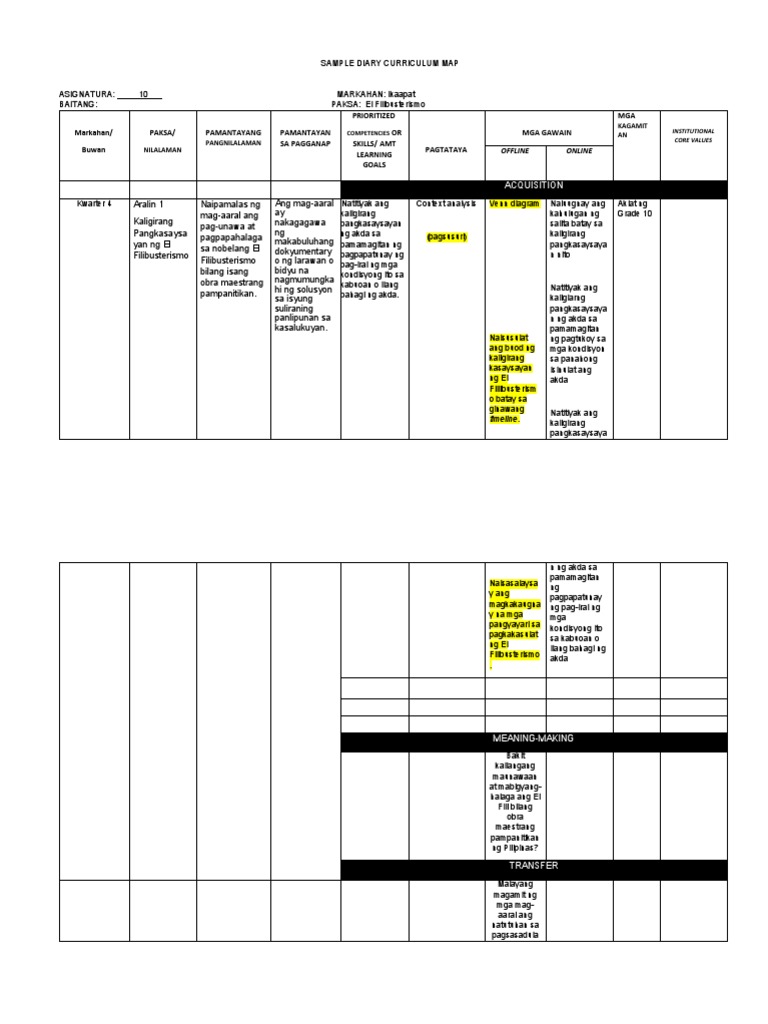 Curriculum-Map-Grade-10-ELFILIBUSTERISMO-Aralin-1- | PDF