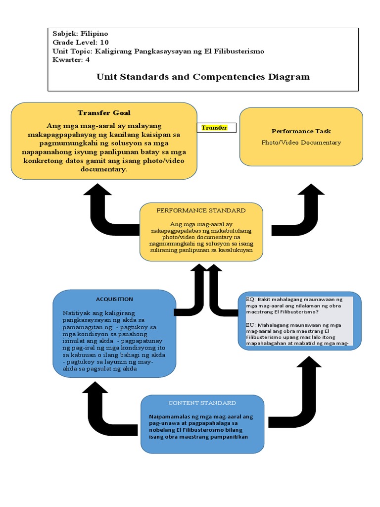 UNIT DIAGRAM | PDF
