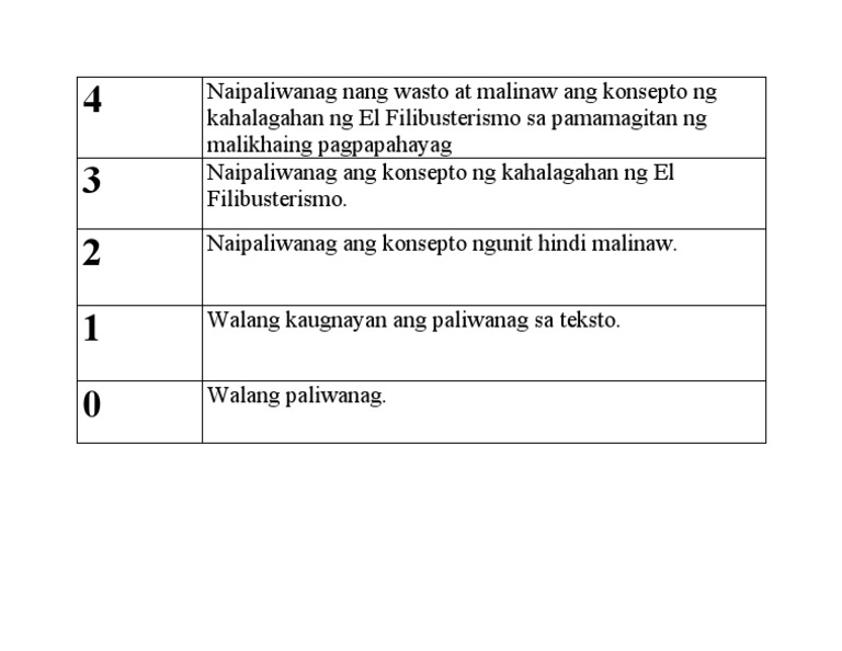 CER Rubrics | PDF