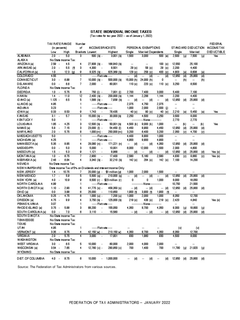 State Income Tax Rates | PDF | Income Tax In The United States | Tax ...