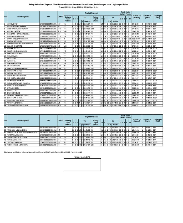 Rekap Kehadiran Pegawai Dinas Perumahan Dan Kawasan Permukiman ...