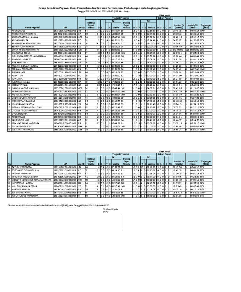 Rekap Kehadiran Pegawai Dinas Perumahan Dan Kawasan Permukiman ...