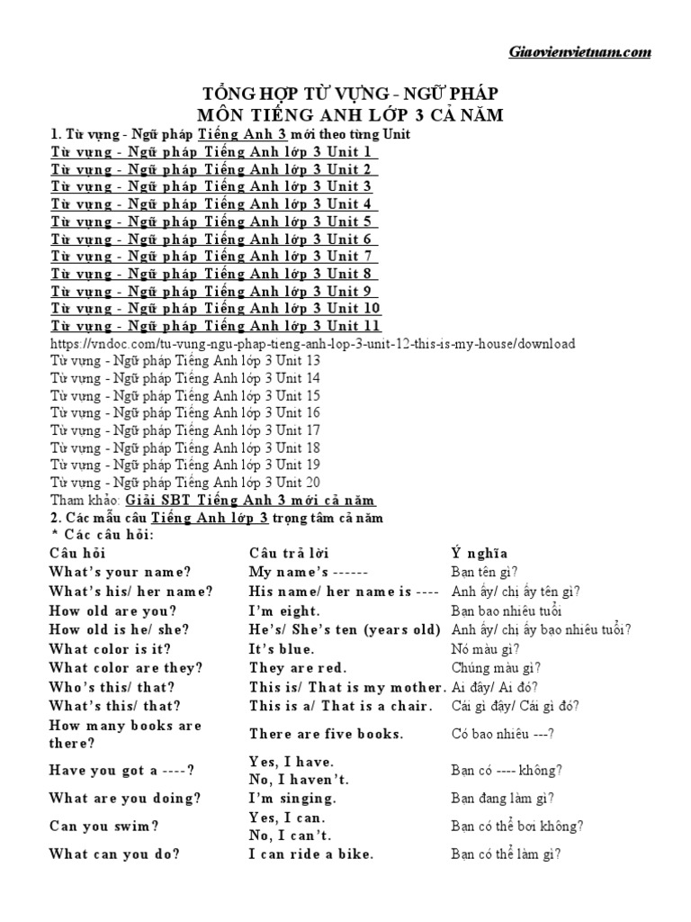 Tong Hop Cau Truc Va Tu Vung Tieng Anh Lop 3 | PDF