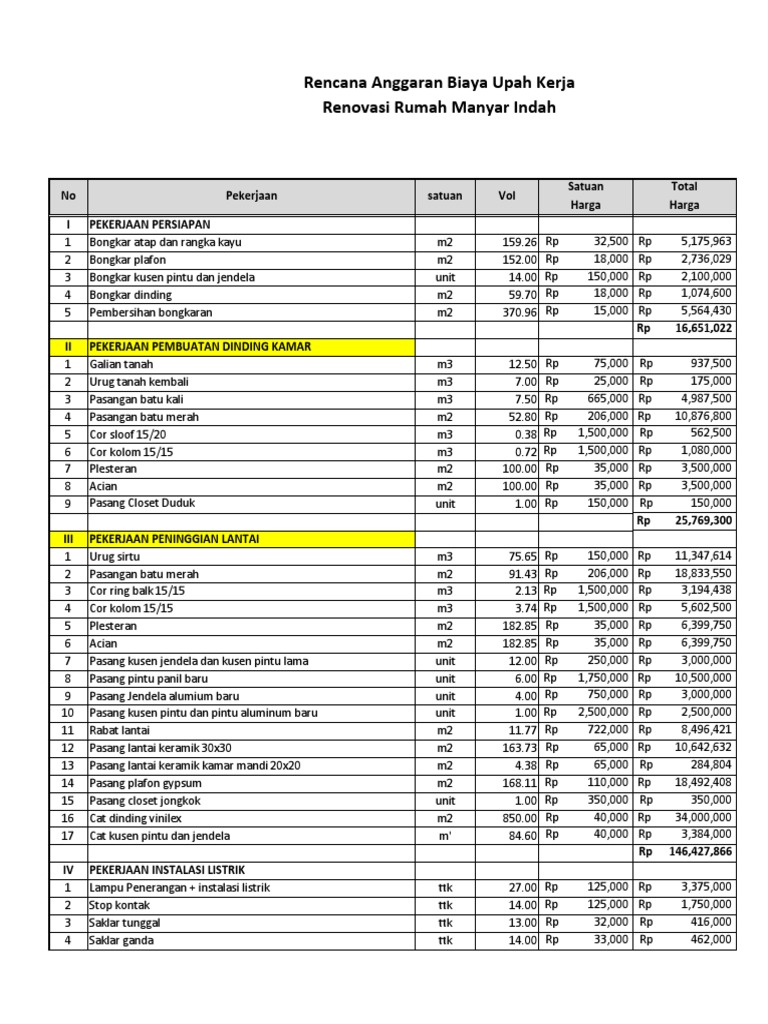 Rab Sephitank Spbu Tongas | PDF