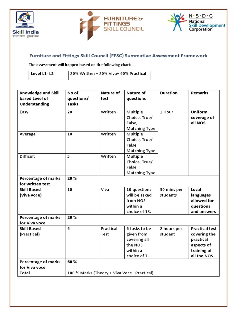 Assessment-Guidelines(Furniture&FittingSkillCouncil) | PDF ...
