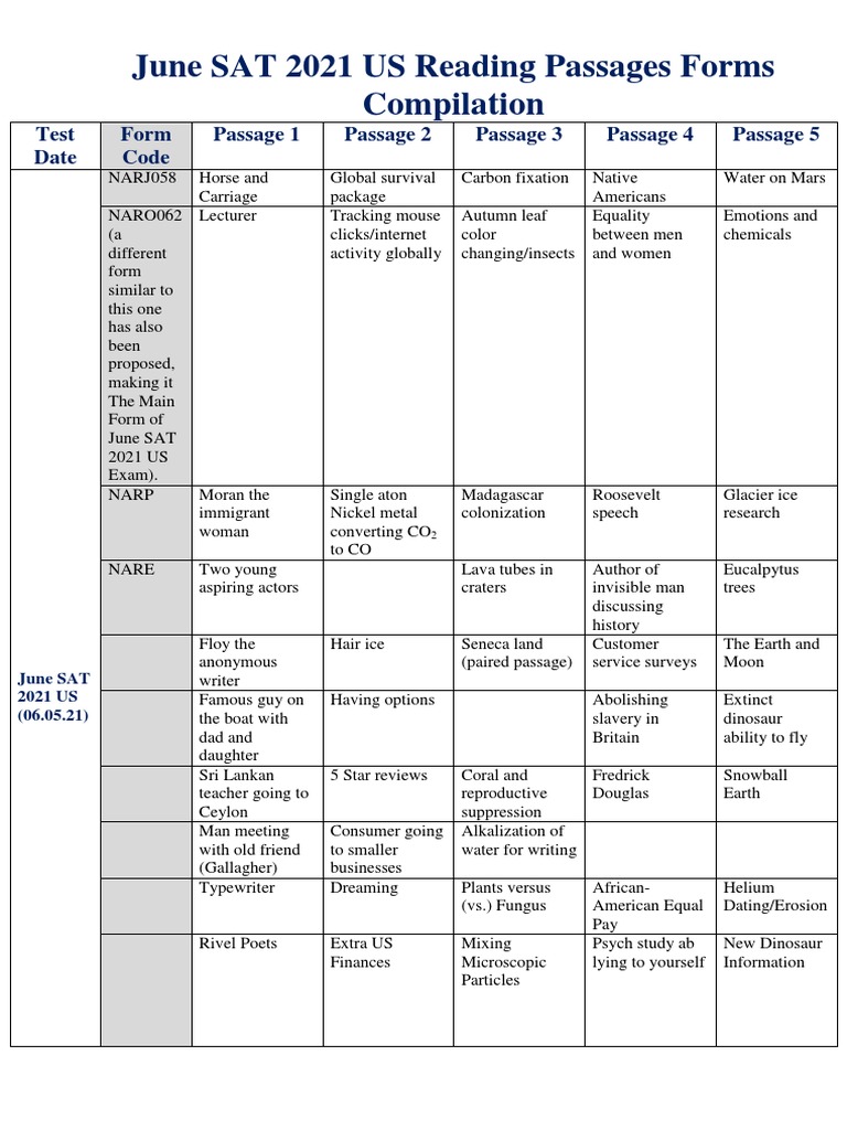 June SAT 2021 US Reading Passages Forms Compilation | PDF | Physical ...