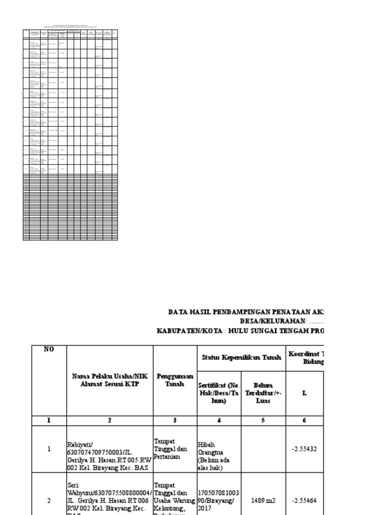 Laporan RT 04 Walatung Fakhruddin | PDF