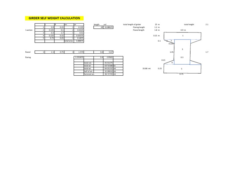 Girder Self Weight Calculation Summary | PDF