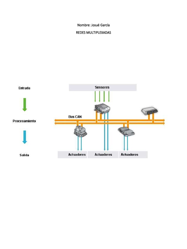 Redes Multiplexadas | PDF | Edad de información | Bienes manufacturados