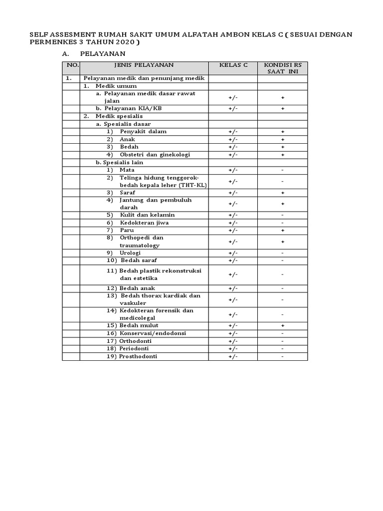 Self Assesment Rumah Sakit Umum Alfatah Ambon Kelas C | PDF