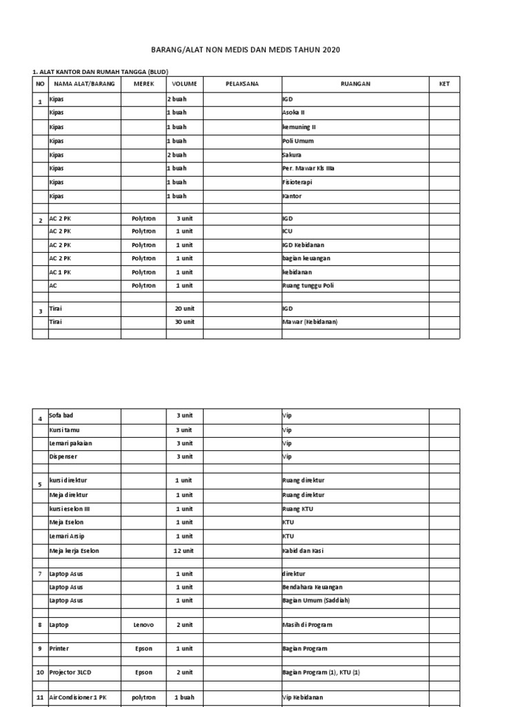 Alkes 2020 | PDF | Kesehatan Holistik