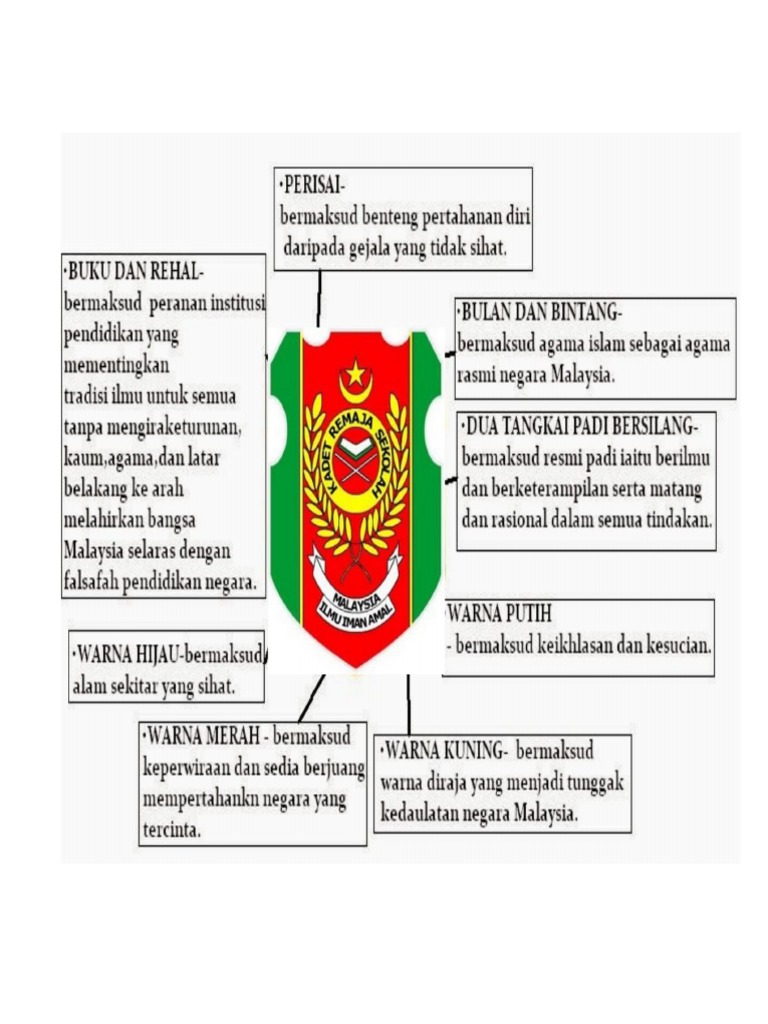 Maksud Logo TKRS | PDF