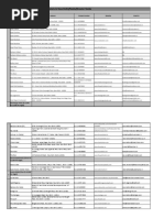 Indian Hotel Names and Contacts List | PDF | Hotel | Hospitality Industry