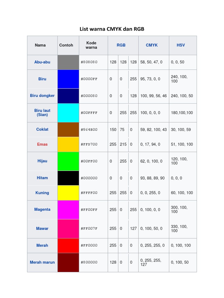Kode Warna RGB dan CMYK Lengkap | PDF