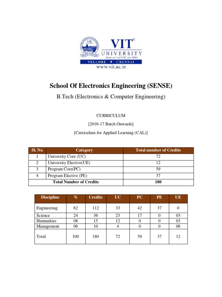 School of Electronics Engineering (SENSE) | PDF | Engineering | Electronics