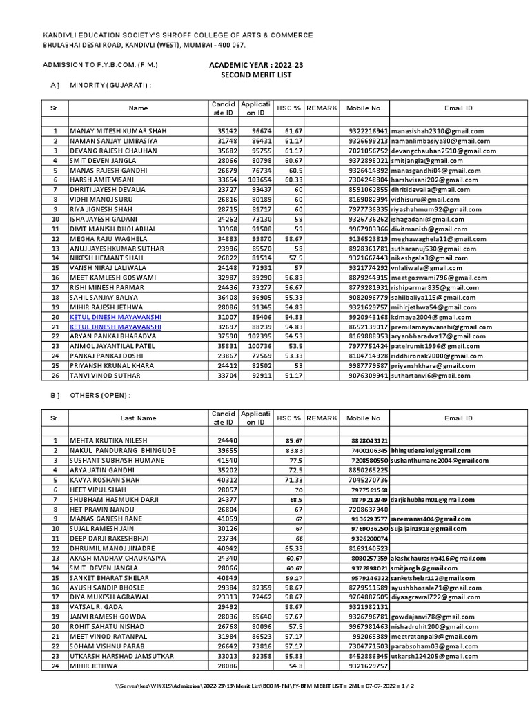 Fybfm Second Merit List | PDF