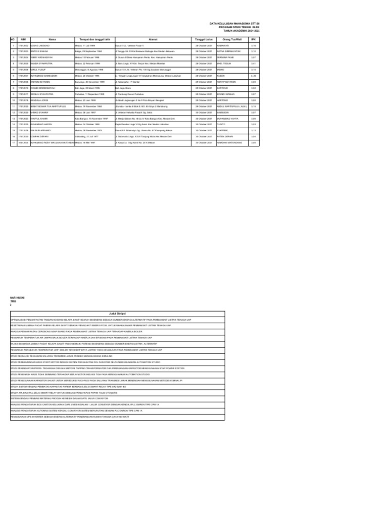 Data Wisuda - 2021 - T - ELEKTRO | PDF