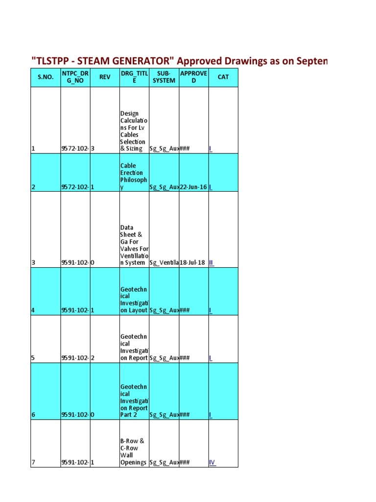 DRG List | PDF | Mechanical Engineering | Building Engineering