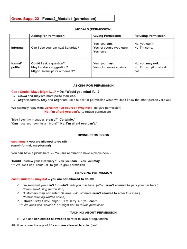 Modal Verbs for Asking, Giving, and Refusing Permission: A Guide to ...