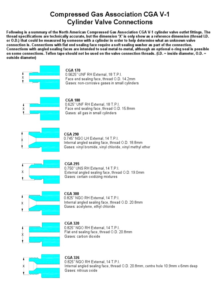 Compressed Gas Association CGA V-1 Cylinder Valve Connections | PDF | Nitrogen | Argon