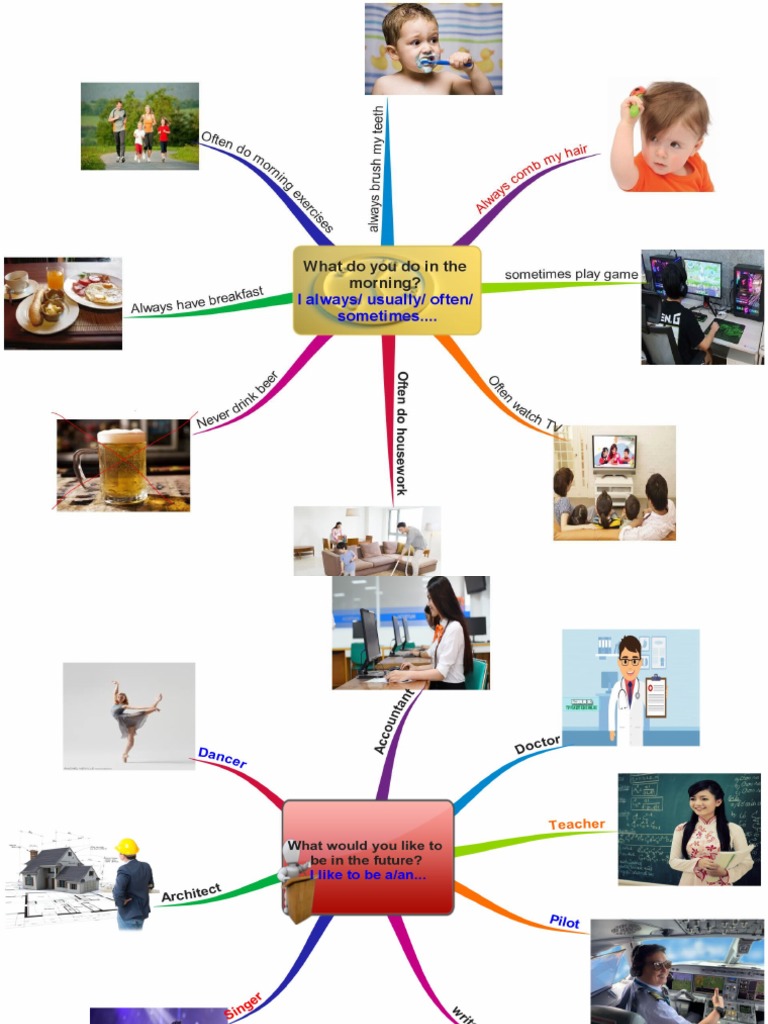 Mind Map L P 5 | PDF