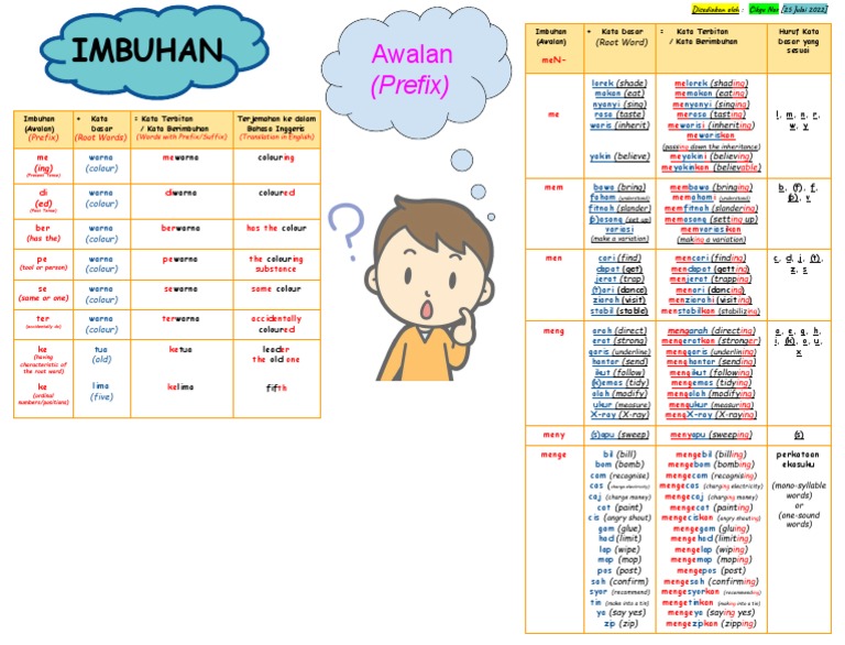 Nota - Imbuhan Awalan Dan Awalan Men | PDF | Linguistics | Grammar