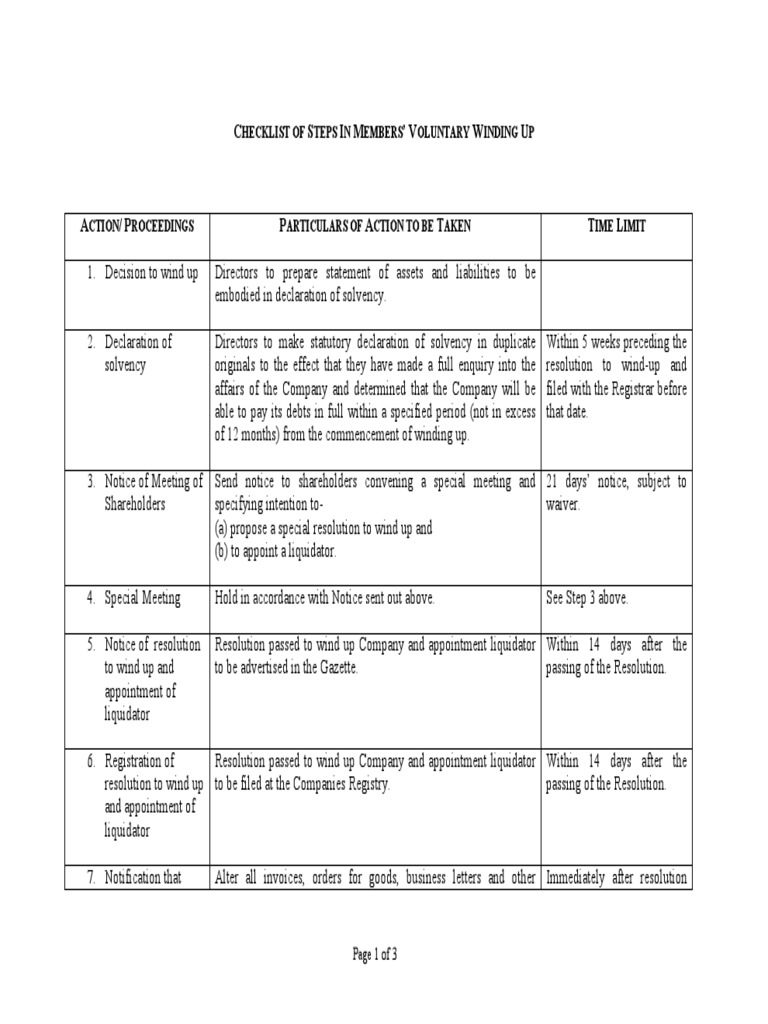 Checklist For Members' Voluntary Winding Up | PDF | Liquidation ...