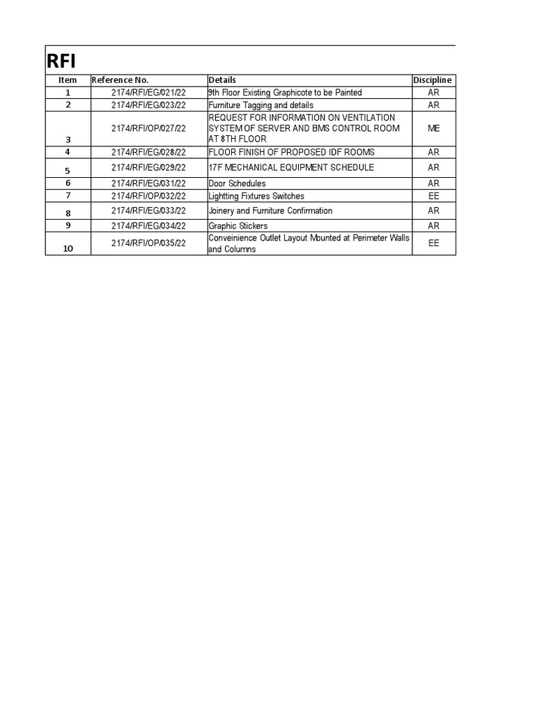 Copy of RFI_MAR List | PDF | Building Engineering | Economic Sectors