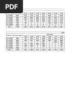 Master Salary Conversion Table | PDF | Employment Compensation ...