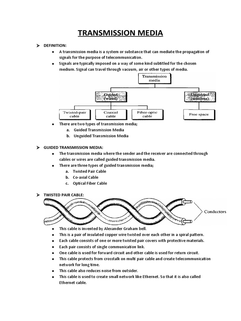 Transmission Media: A. Guided Transmission Media B. Unguided ...