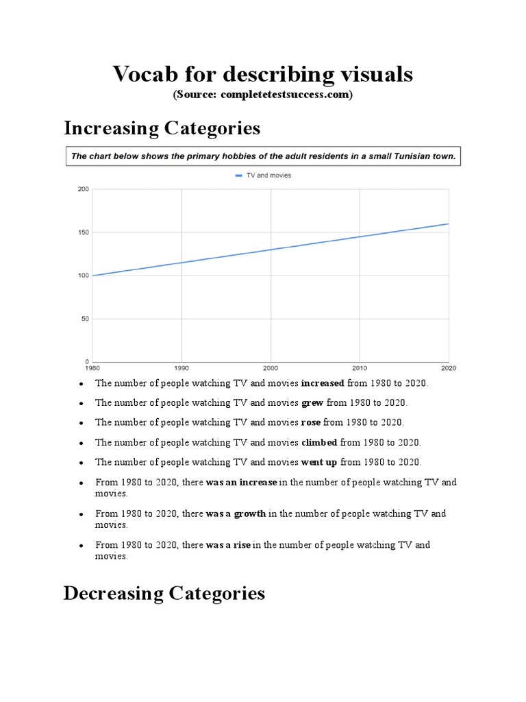 Vocab For Describing Visuals | PDF | Adverb | Prediction