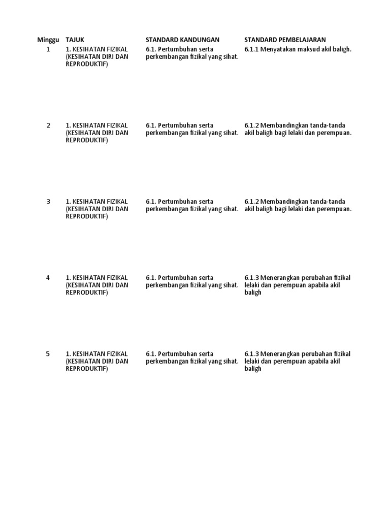 RPT Pendidikan Kesihatan Tahun 5 | PDF